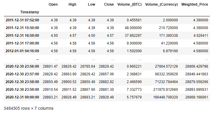 BTC backtesting with python. 1. Data Preparation | by Jay | Medium