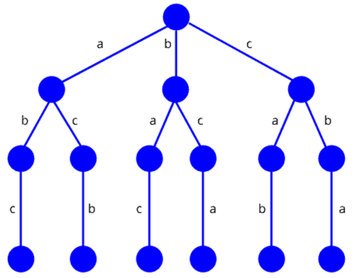 Back Tracking Algorithm Introduction To Back Tracking Algorithm By 7479