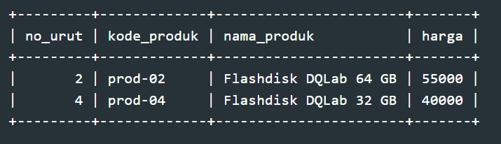 Data Engineer Challenge with SQL (Project Challenge DQLab) | by ...