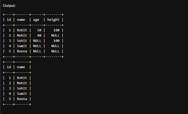 SQL Bootcamp: From Basics to Brilliance — Part 1. | by Sonali jain | Medium