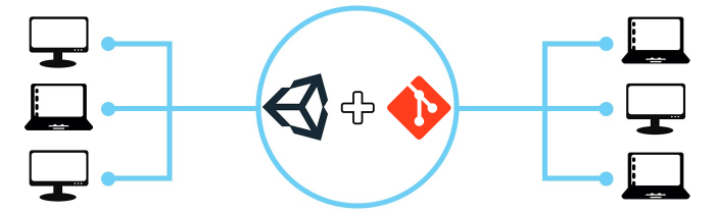 Setting up Git for Unity. Your 6 Minute Step-by-Step Guide | by John C Hills | Medium