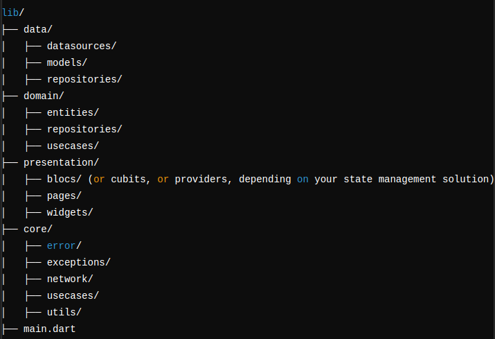 Flutter Clean Architecture — What It Is, Its Pros and Cons | by ...