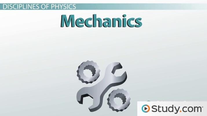 What is Physics? | Definition & Branches | by Shahzaib Amin | Medium
