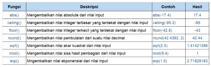 Fundamental SQL Using FUNCTION and GROUP BY | by Reyvan Maulid ...