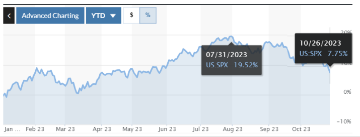 Investor pessimism overshadows stronger-than-expected GDP report. | by Muhammad Armaghan Tanveer ...