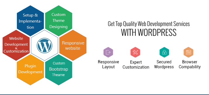 Create Incredible Websites Using WordPress Development | by SP ...