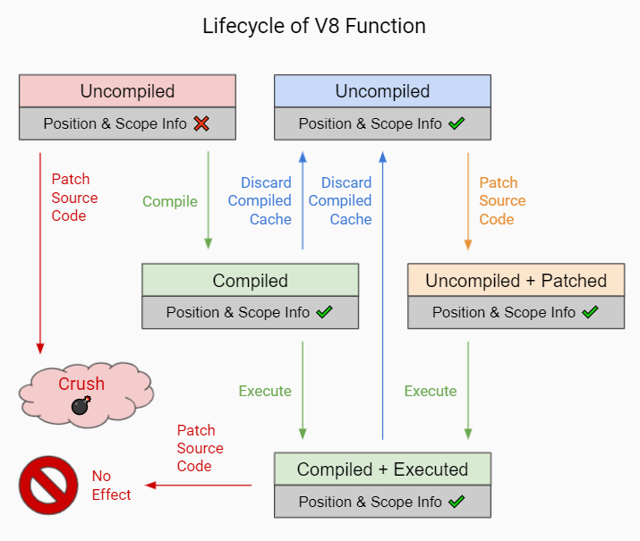 Javet — Patch V8 Function at Source Code Level | by Sam Cao | Medium