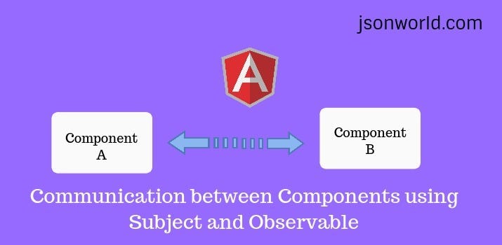 Angular 8/9 Communication between Components using Subject and Observable | by Pankaj Kumar | Medium