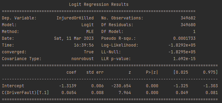 Regression Modeling in Practice, Assignment 4 | by Walt | Medium