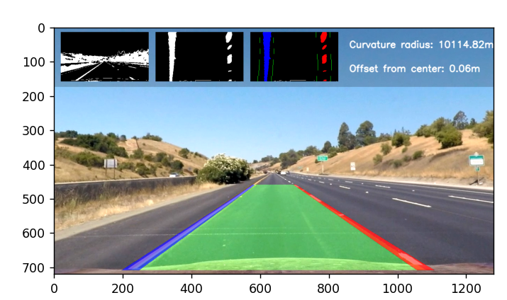 Advanced Lane Detection Using Deep Learning By Seetharam Bethala Medium
