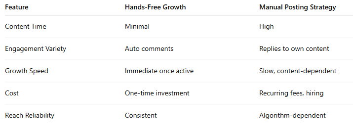 AutoBuzz AI Boosts Followers on Autopilot — No Ads Needed | by Benjamin ...