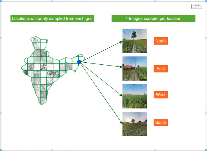 Photo Geolocation with Neural Networks: How to and How not to | by Noufal Samsudin | Analytics ...