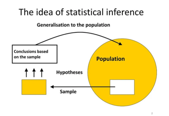 The Use of Generalization in Science | by Kenneth Leong | Medium