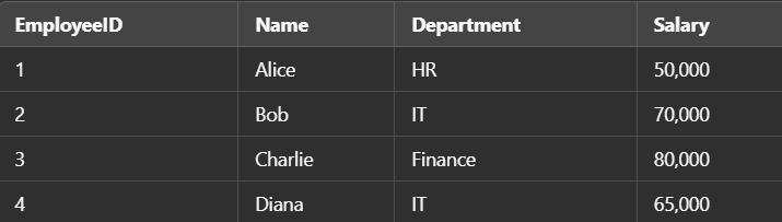 Understanding Micro-Partitions in Snowflake: The Secret to Fast and Efficient Data Processing ...