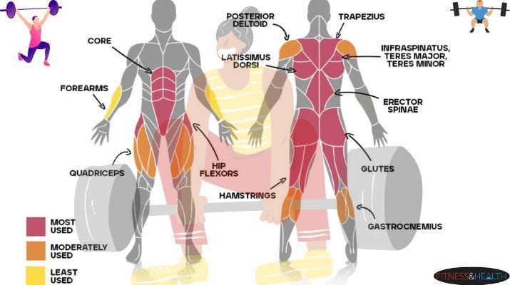 Master Sumo Deadlift: Ultimate Guide 2023 - Atifqazi - Medium