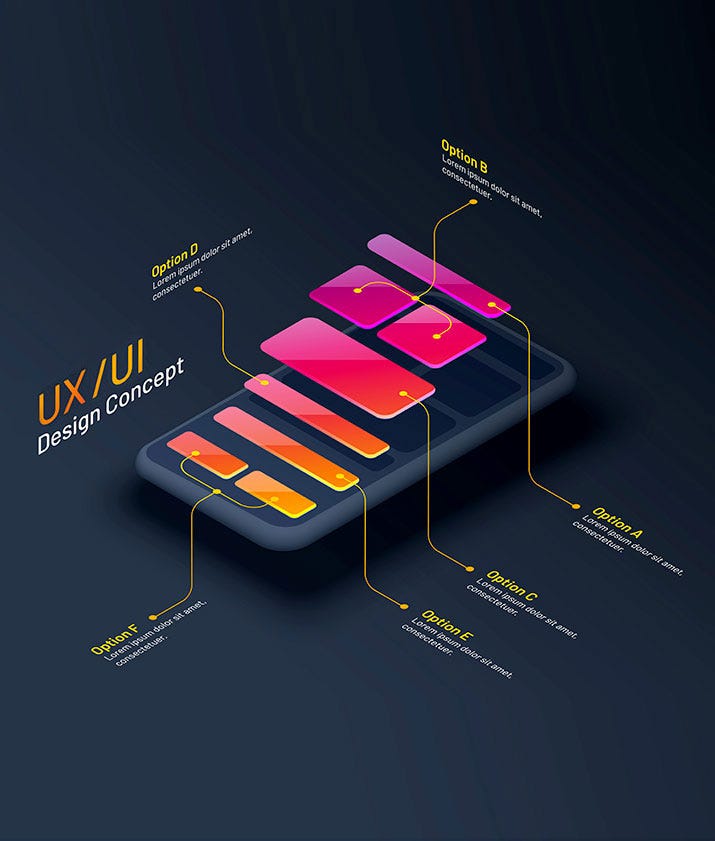 B.E. Computer Science Engineering with Specialization in UX/UI Design ...