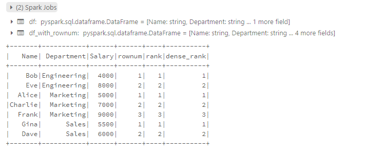 Calculate row no, rank, dense rank of employees is employee table according to salary within ...