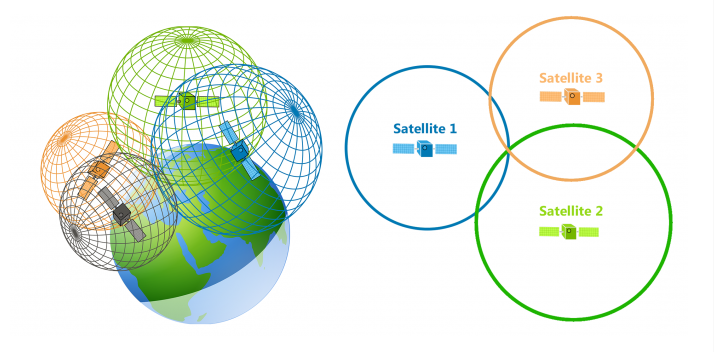 Wi-Fi Trilateration Using Node.js | by Code & Coins | Better Programming