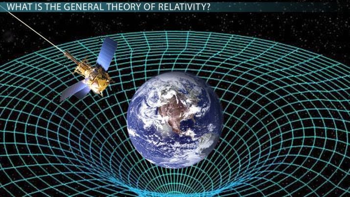 General Theory of Relativity. One of the most important theories in… | by Rayyan Physicist | Sep ...