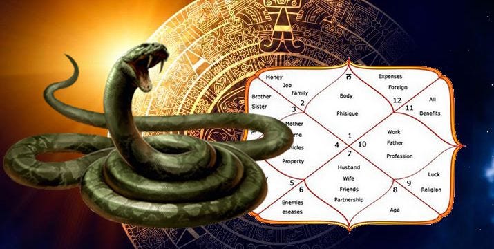 Unveiling the Mysteries of Kaal Sarp Dosh Pooja with Haridwar Tirth ...