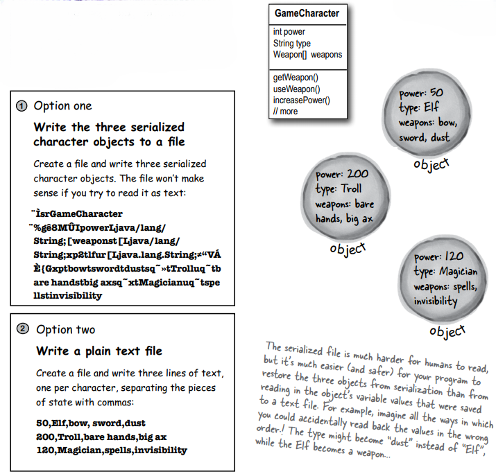 Serialization and file I/O — Java | by Chanuka Dilusha Athalage | Medium