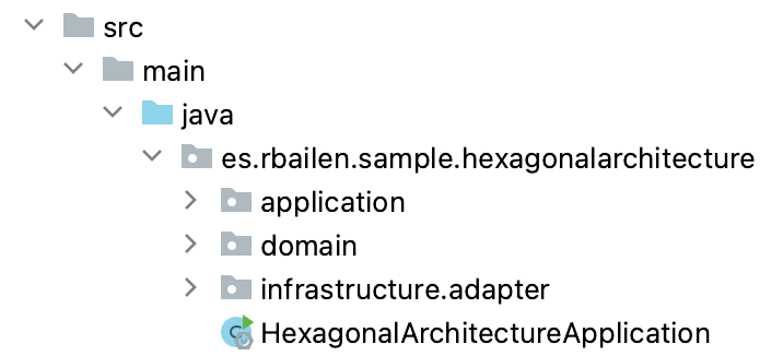 🚀Hexagonal Architecture in Spring Boot — The Ultimate Guide for Spring Boot. | by Byte Coders ...