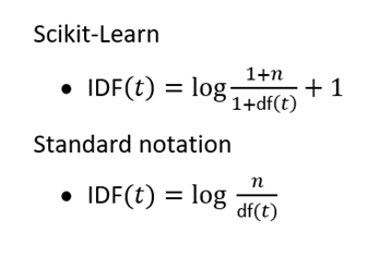 Calculate TF-IDF Scores with Scikit-learn's TfidfVectorizer