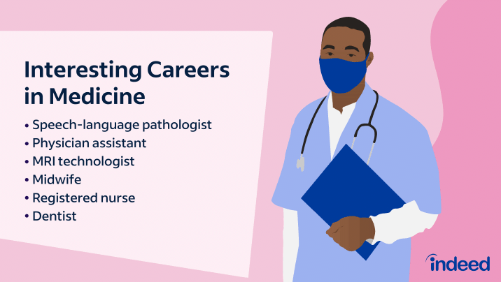 Top 10 In-Demand Healthcare Careers in 2024 | by Numan Majeed | Medium