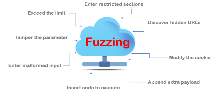 Software/Web Security Testing = Human Trials? | by Okta "Oktushka" N ...