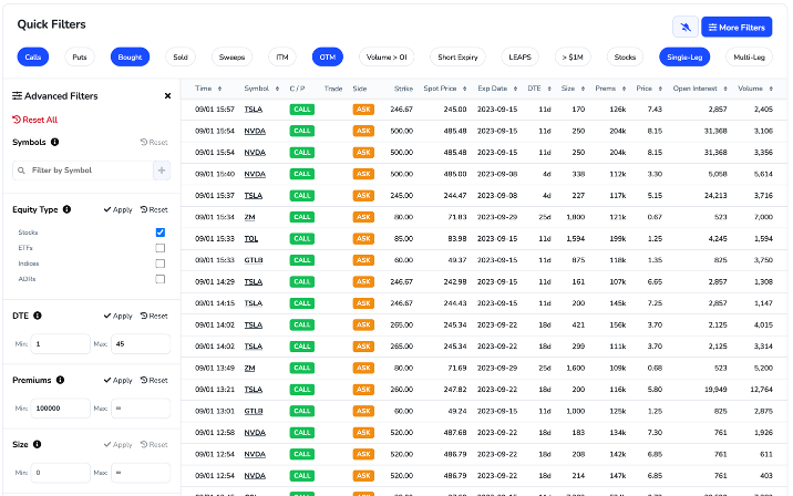 How to Effectively Use ADVFN’s Live Options Flow | by ADVFN Dev | ADVFN ...