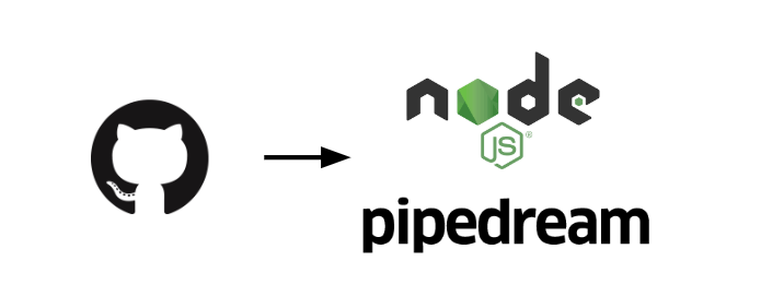 Processing webhooks with Node.js. Ingest, transform and route HTTP… | by Dylan Sather | Medium