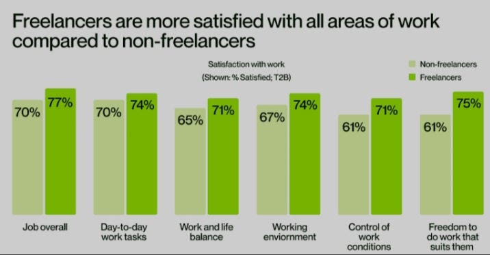 Career vs. Freelancing: Which Path is Right for You? | by Simra Tariq ...