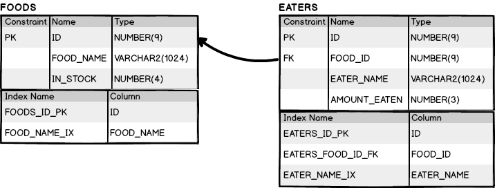 On indexes in RDBMS and why NOT use them. | by Pavel Belikov | Medium