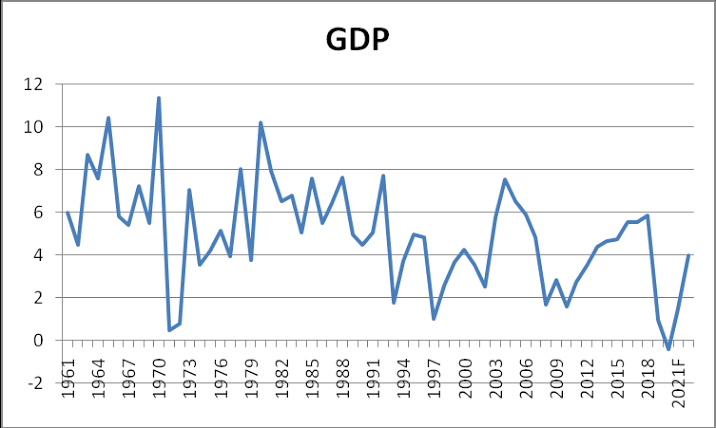 _Pakistan's GDP: A Summary of the Country's Economic Trends_ | by Airdrop Hunter | Oct, 2024 ...