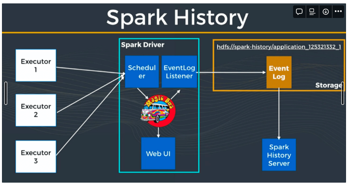 When and How to extend Apache Spark? | by Gary Li | Medium