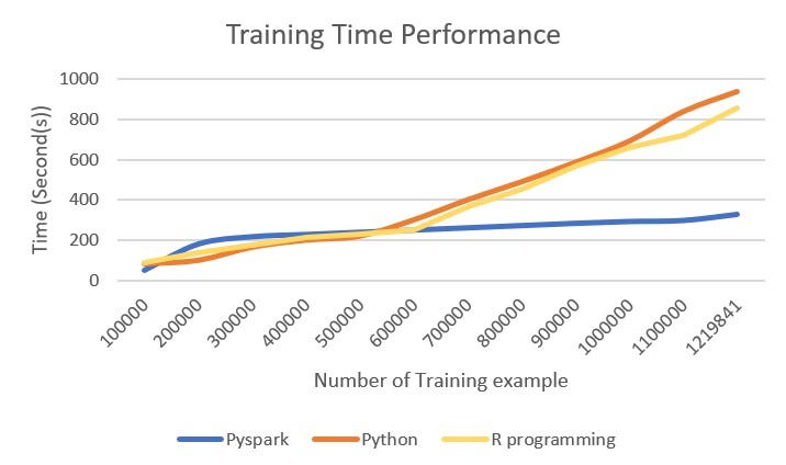Data Science ไม่ได้หยุดอยู่แค่ Python หรือ R | by Aekanun Thongtae | Medium