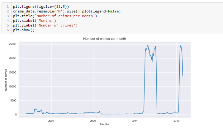 Chicago Crime Machine Learning. This is the second part of the data ...