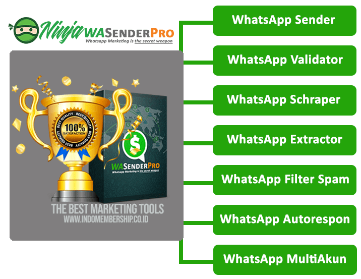 NINJA WA SENDER PRO. Dapatkan Penjualan Instan 10xLebih… | by ...