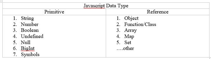 TODAY I LEARNED: BASIC JAVASCRIPT | by Muhammad Faris | Medium