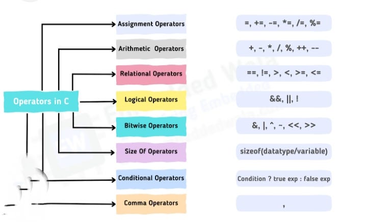 Heart pieces of mathematics. Operators | by Malik Abubakar Ali | Medium