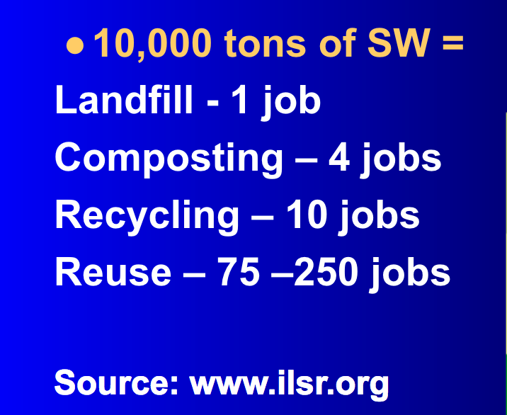 Zero Waste is a Proven Job Creator | by Baba John | Adbongo Group LLC ...