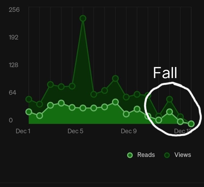 How Much Regular Writing Important on Medium? | by Nainsy Patel | Medium