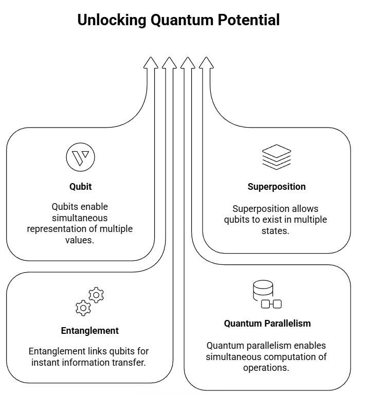 Quantum-Enhanced NLP: The Next Big Leap of AI in Healthcare. | by ...