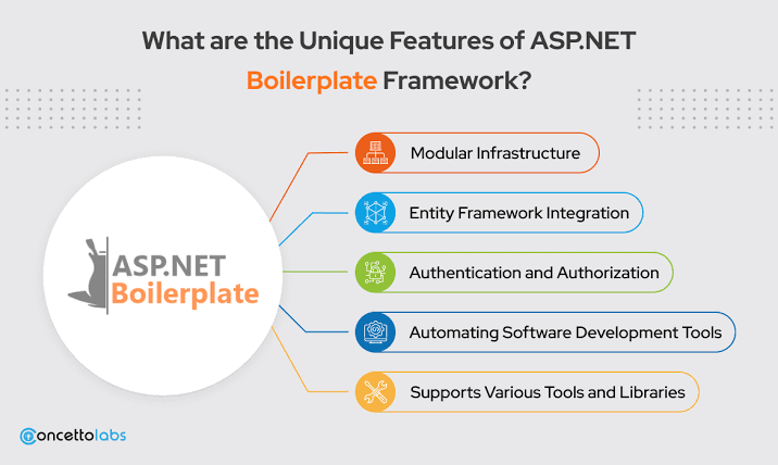 Exploring the ABP Boilerplate Framework: A Game Changer for Developers | by Talha awan | Medium