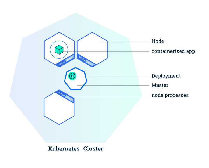 Kubernetes di Microsoft Azure. Kubernetes bertugas untuk menciptakan ...