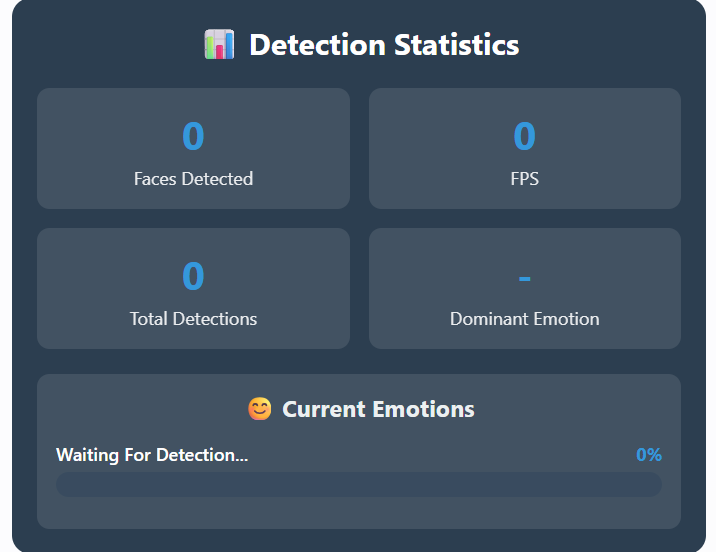 Building a Real-Time Emotion Detection Web App: From Python to Browser | by Ponnojuprashanth ...