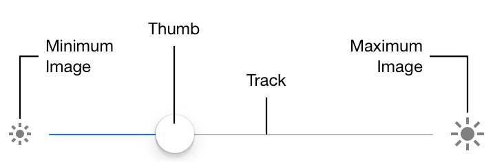 九、研究UI元件：Slider. Slider | by Yenci | 彼得潘的 Swift iOS / Flutter App 開發教室 ...