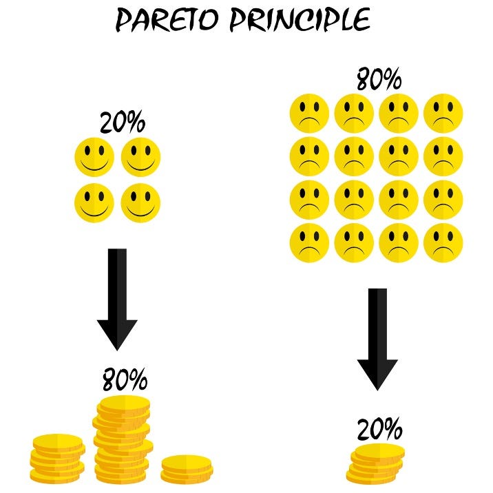 The Pareto Principle — The Key to Rapid Growth | by Andrew Wood ...