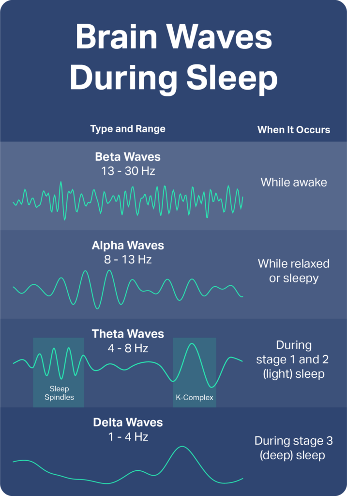 Theta Waves Sleep: Unlocking Deep Restorative Slumber | by Lola Greeves | Jun, 2024 | Medium