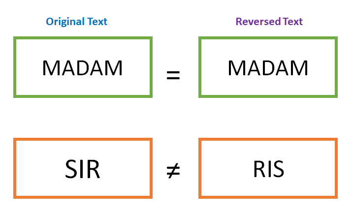 Java Program To Check Whether A String Is A Palindrome By Baruni